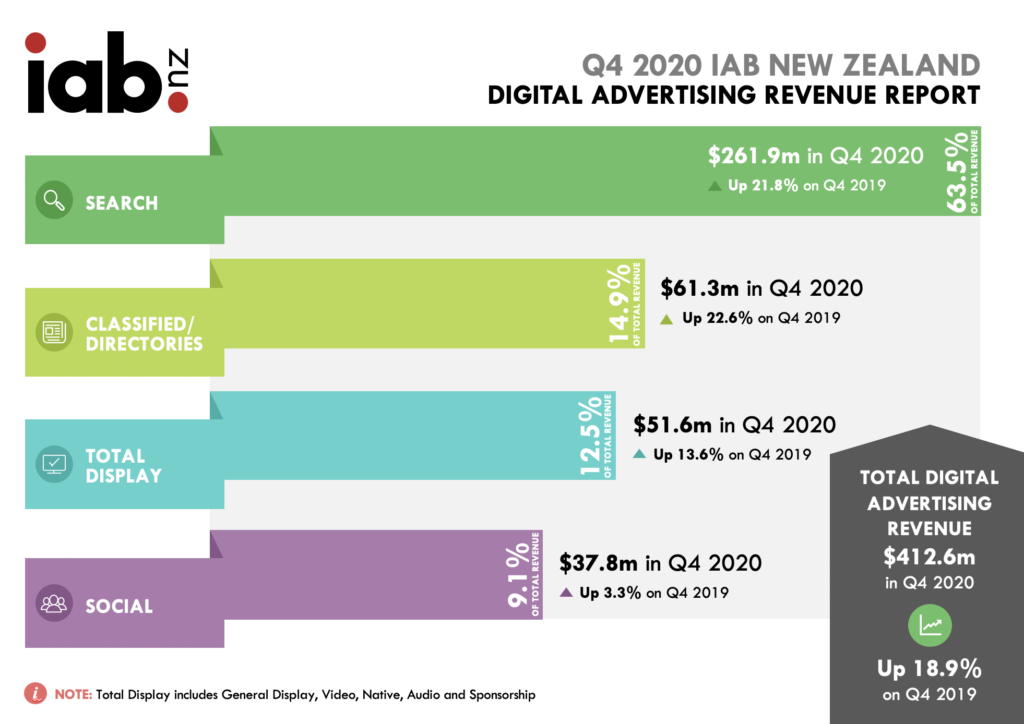 Acquire Data Driven Advertising | How programmatic is the future of ...